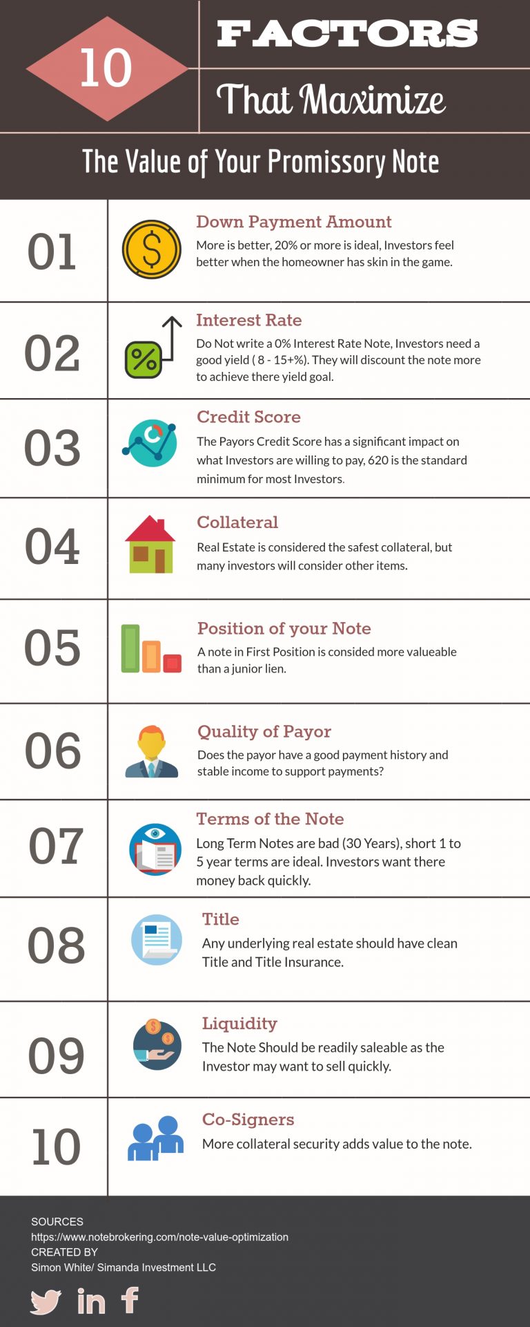 Maximize The Value of Your Promissory Note [Infographic]